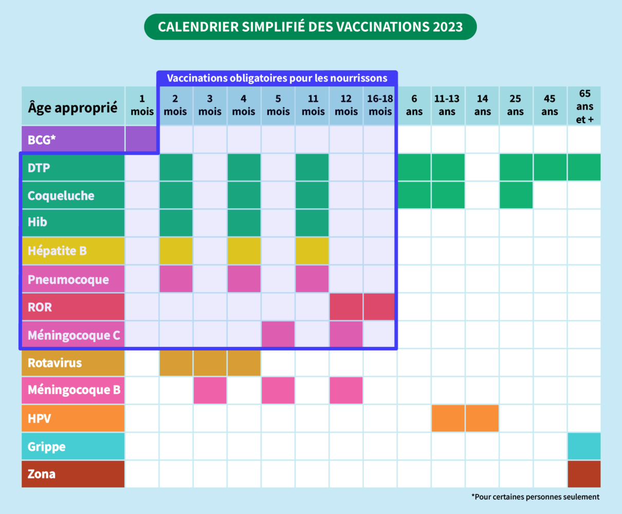 ROR : deux vaccins pour le protéger contre trois maladies - Sante-pratique-paris
