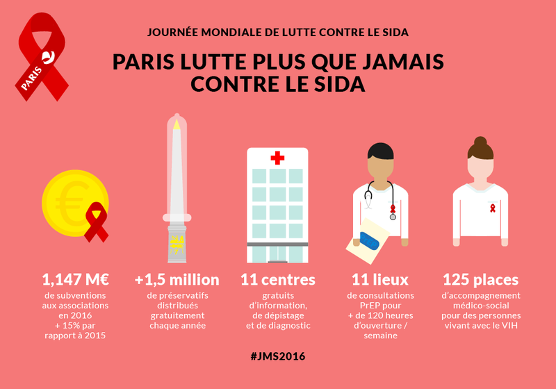 Prévention des maladies infectieuses : le TROD contre le VIH | santé ...
