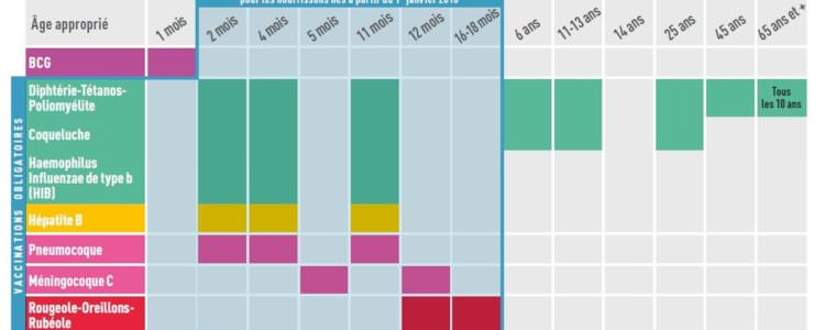 santé pratique Paris | Le webzine de la Cpam de Paris