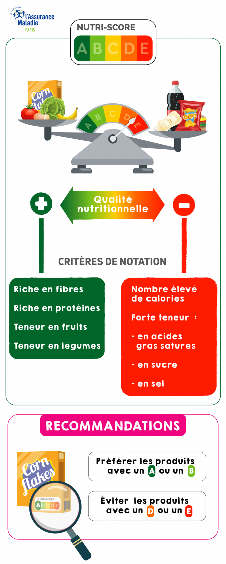 Comment mieux gérer ses habitudes alimentaires avec le Nutri-Score | santé pratique Paris